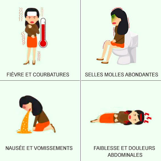 Intoxication alimentaire: symptômes et traitements • Gastro Santé